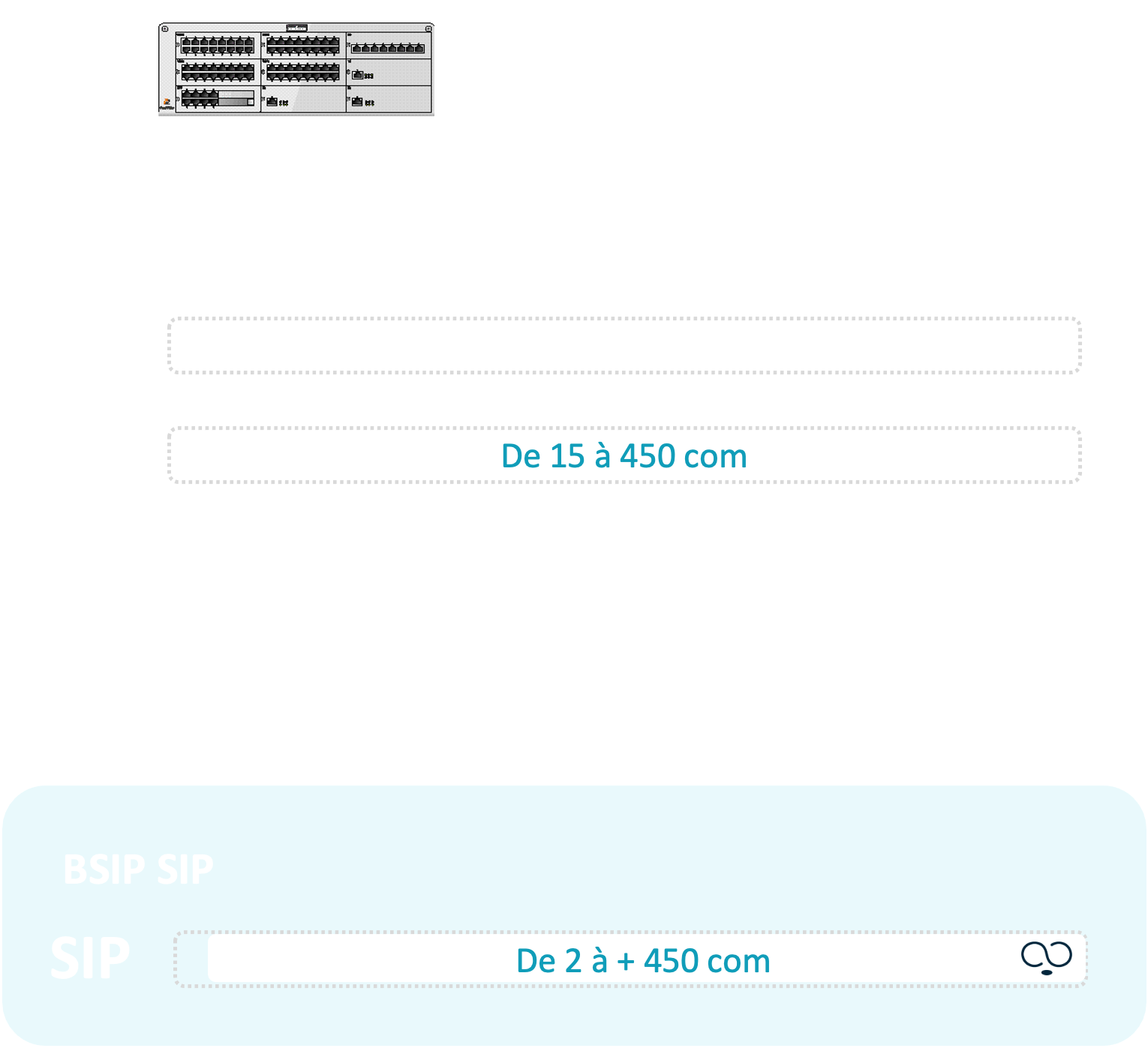 Bylink Téléphonie Fixe: solutions de téléphonie fixe en entreprise