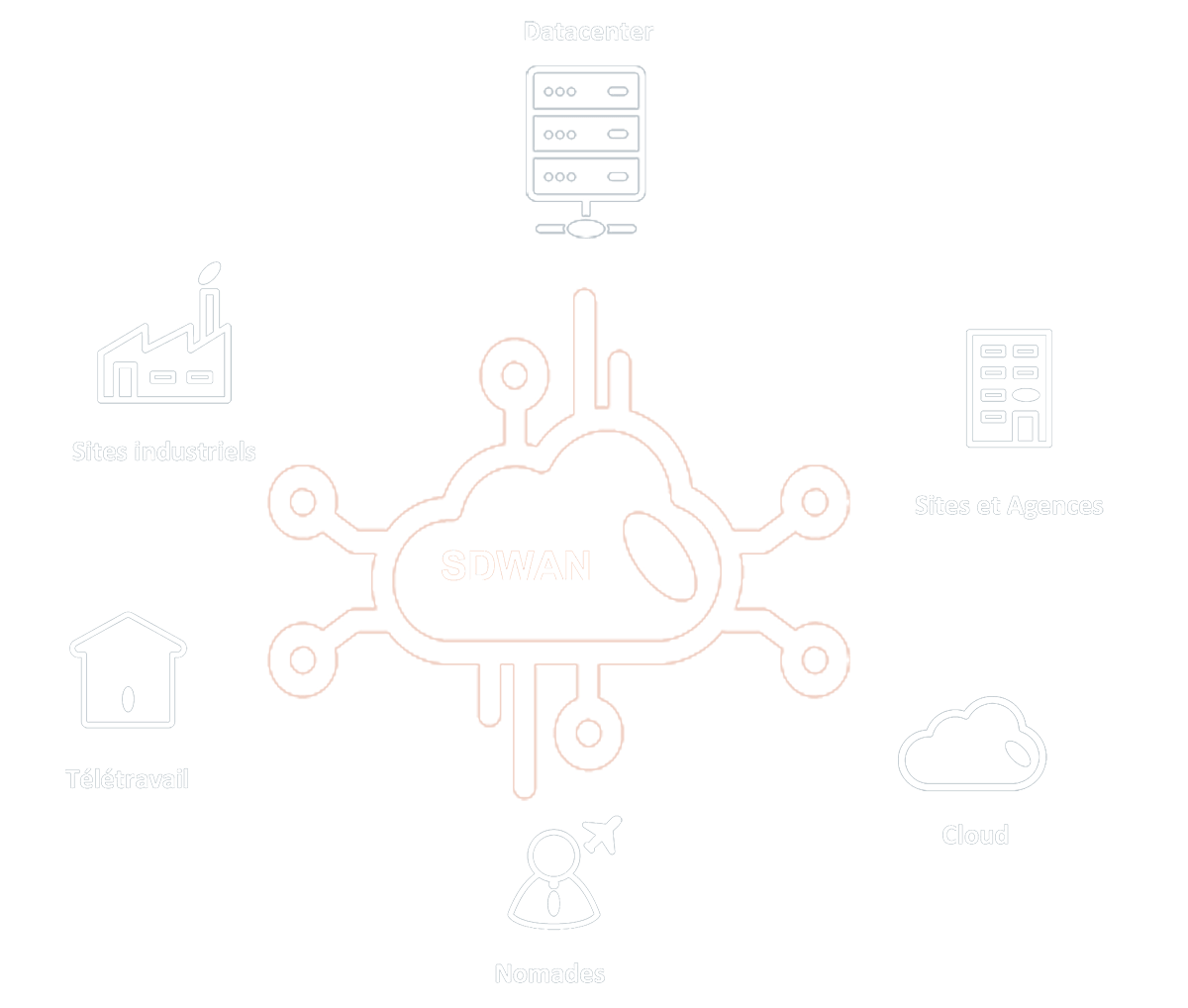 Bylink Services et Intégration: solutions IT & Telecom adaptées à votre ...